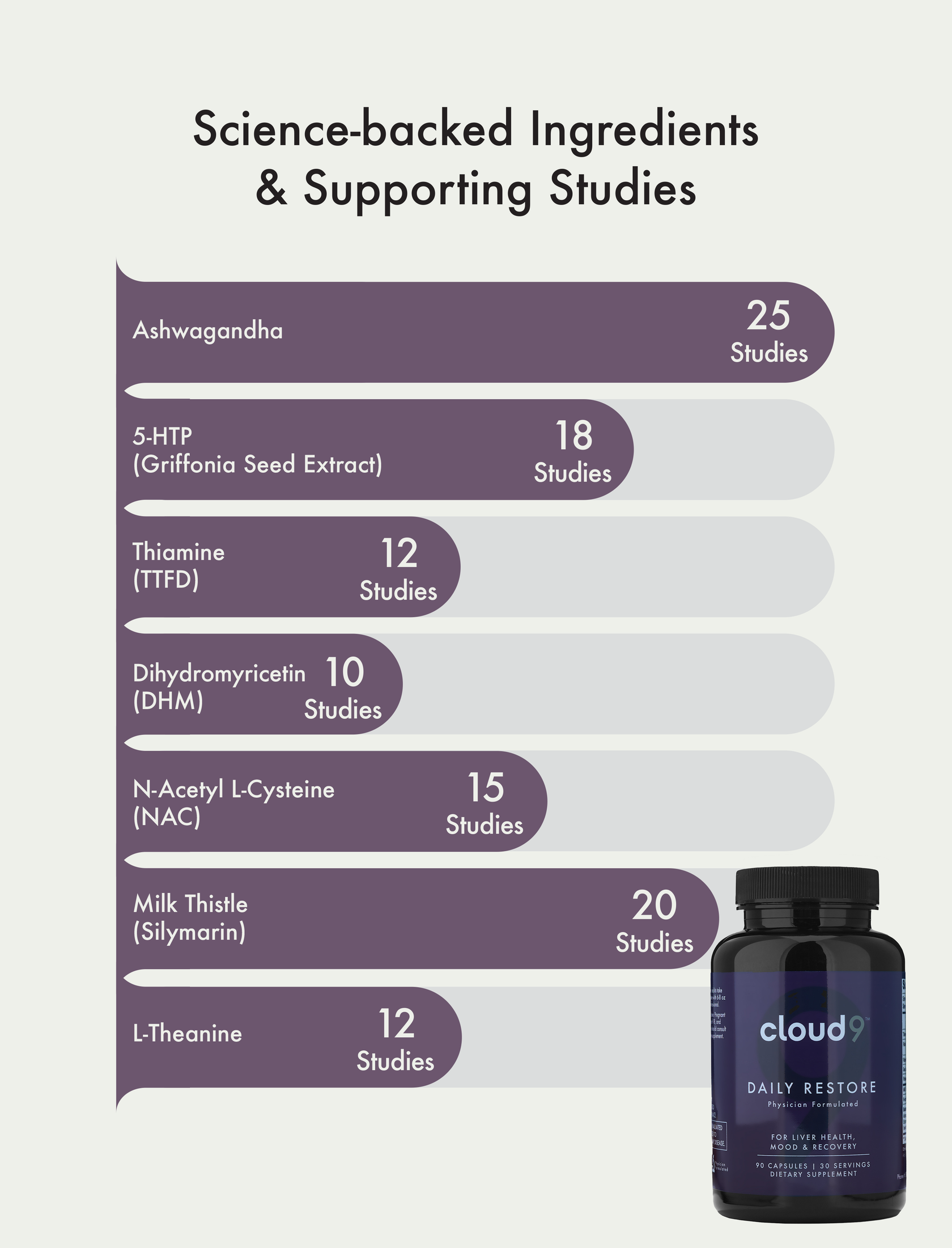 Cloud9 Daily Restore - Comprehensive Alcohol Health Support